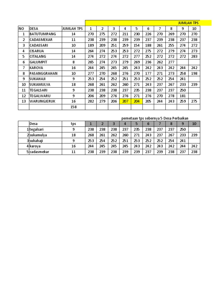 Rekapan Data TPS Kec - Tegalwaru | PDF