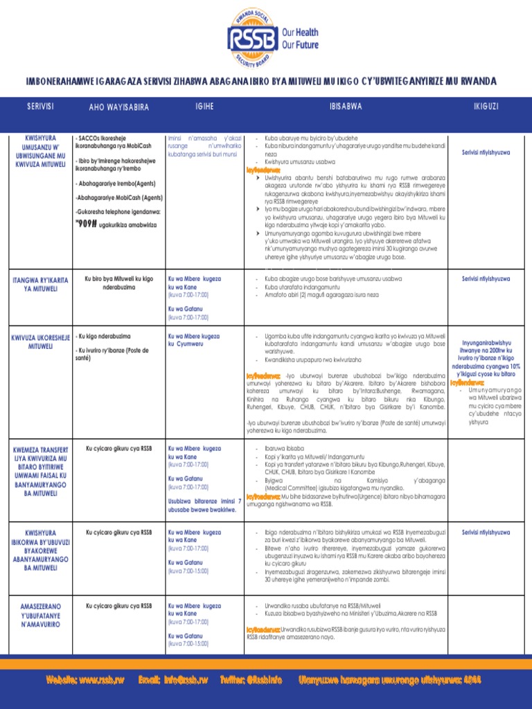 Imbonerahamwe Ya Serivise Zitangwa Muri Mituweli | PDF