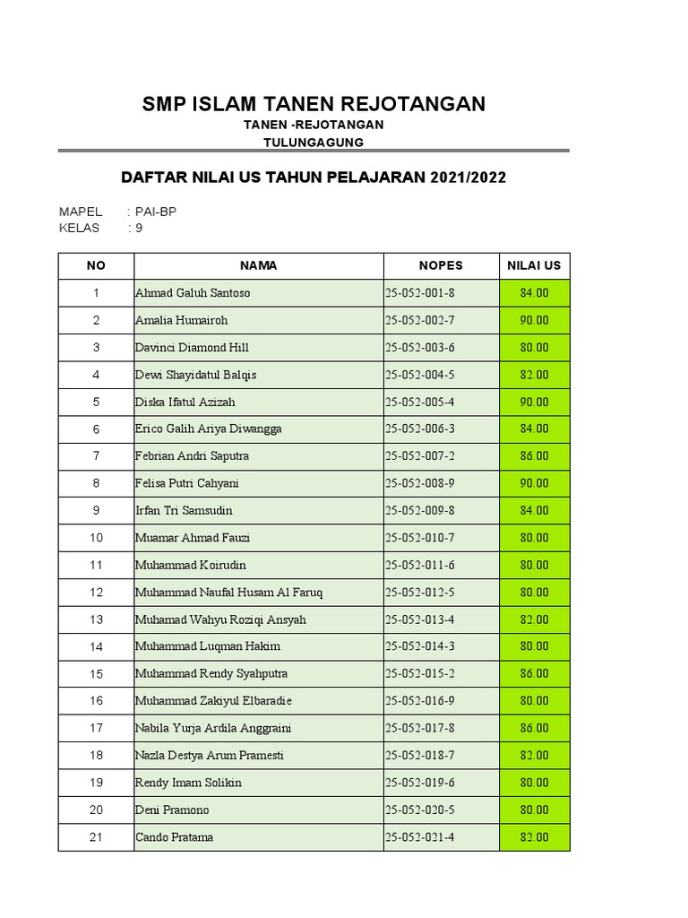 Nilai Pai-Bp SMPI TANEN | PDF