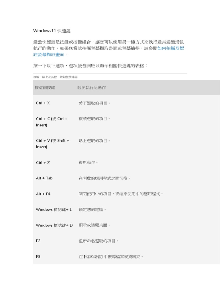 Windows11 ShortCuts | PDF