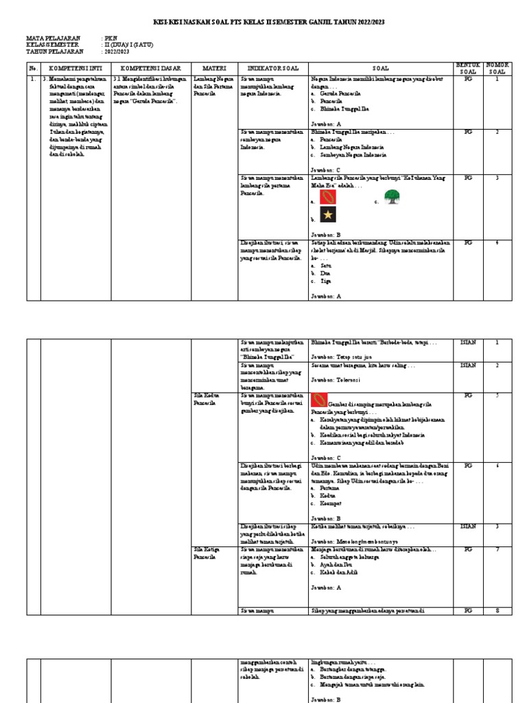 Kisi-Kisi PTS PKN Kelas II | PDF
