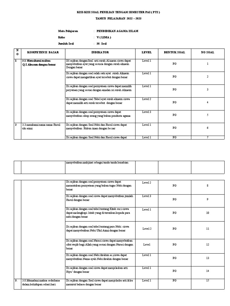 Soal Akm KLS 5 | PDF