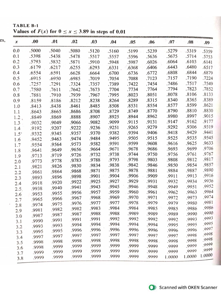 Gaussian Distribution Table Pdf
