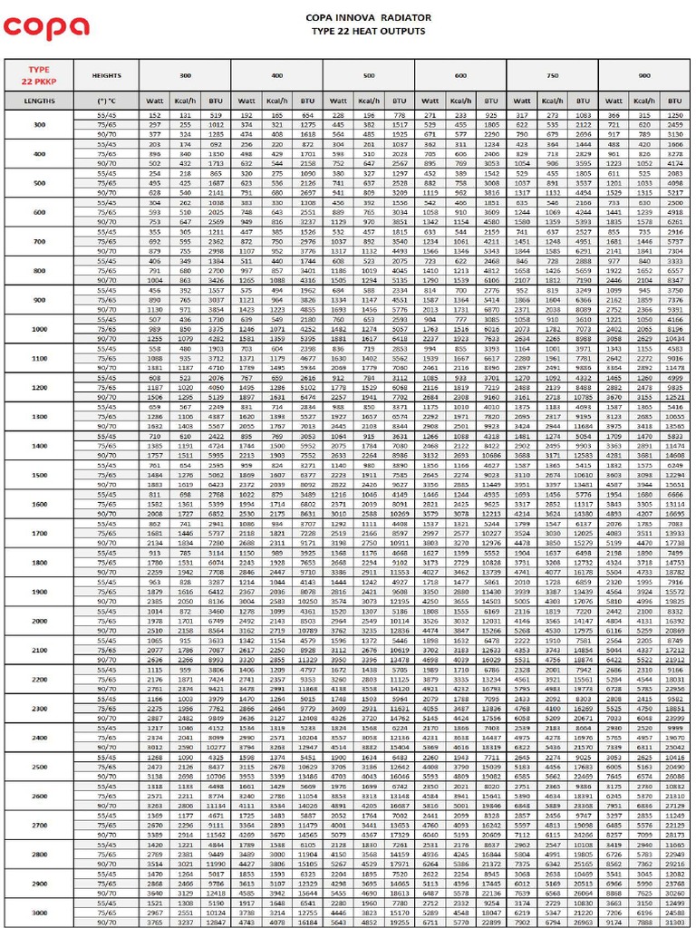 74 - 74 - Copa Innova Type 22 Heat Output Tables | PDF
