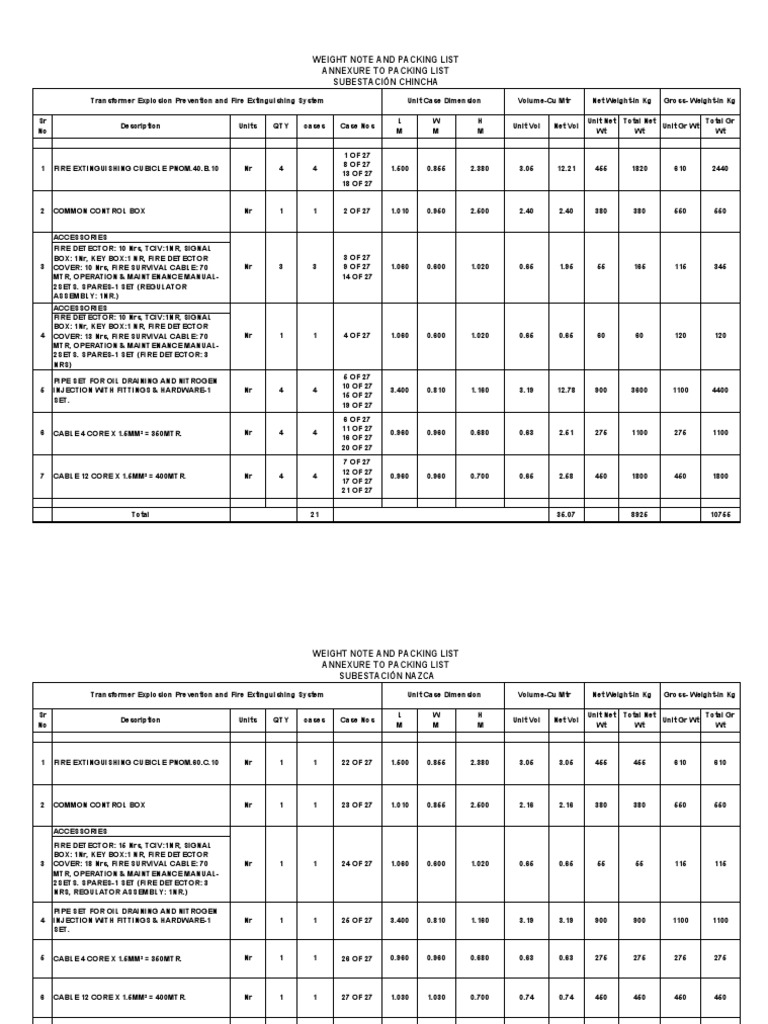 Packing List Annexure | PDF | Manufactured Goods Packing List Annexure | PDF | Manufactured Goods