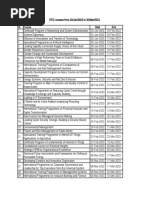HAL Divisions | PDF | Aerospace | Aircraft