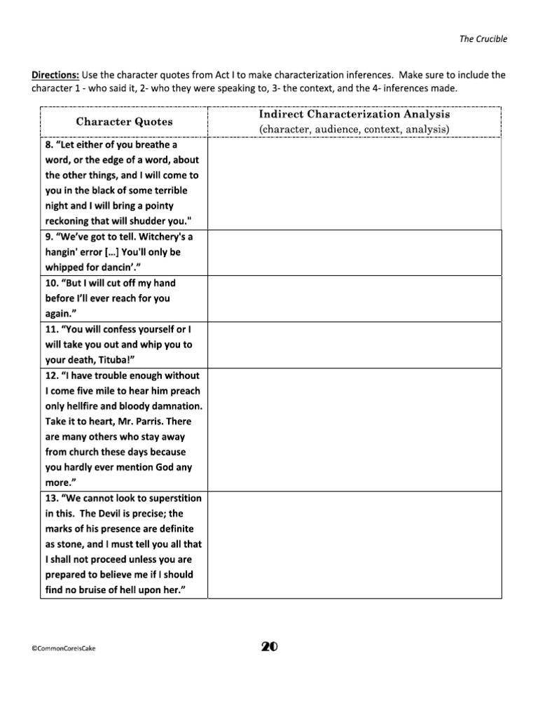 Crucible Act 1 Indirect Characterization | PDF