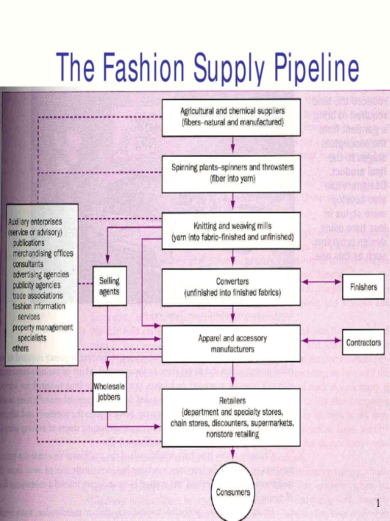 An Overview of Key Garment Production Systems and Their Applications in ...