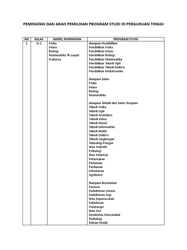 Pemilihan Program Studi di Perguruan Tinggi | PDF