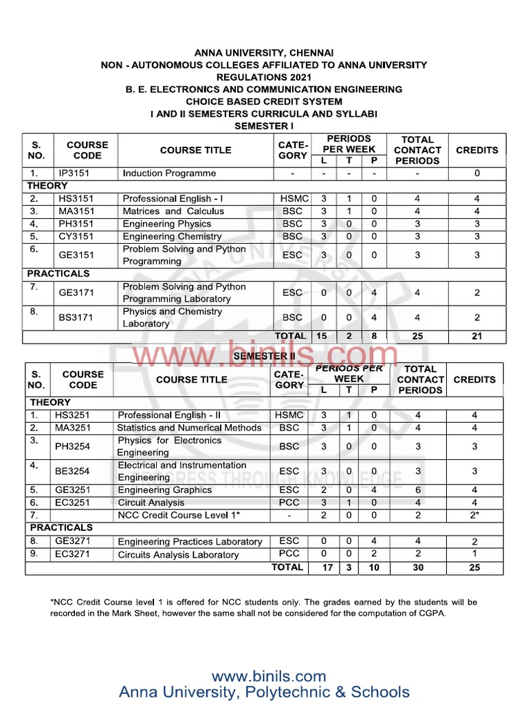 B.E ECE Reg 2021 Anna University Syllabus 2nd Semester Compress | PDF