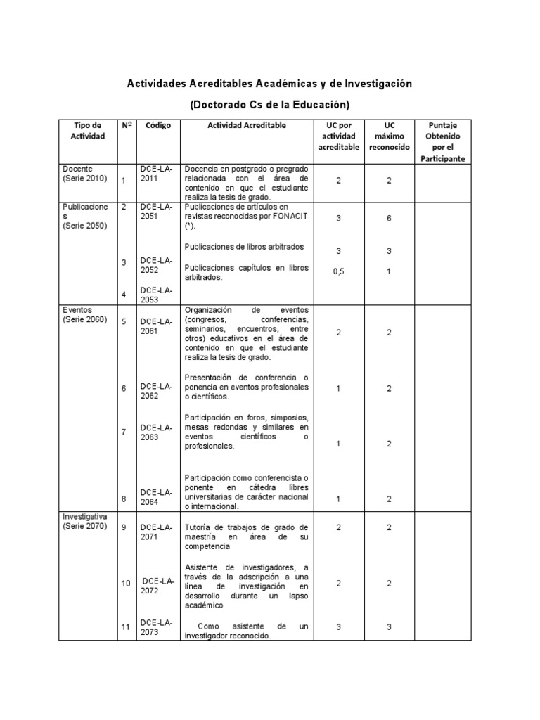 BAREMO Actividades Acreditables Acad Micas y de Investigaci N Doctorado ...
