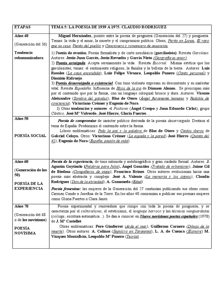 Esquema Tema 5 | PDF | Literatura española | Poetas