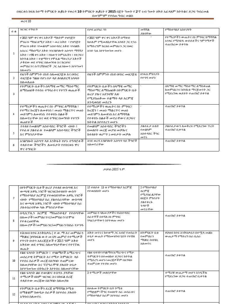 Wo 10 | PDF