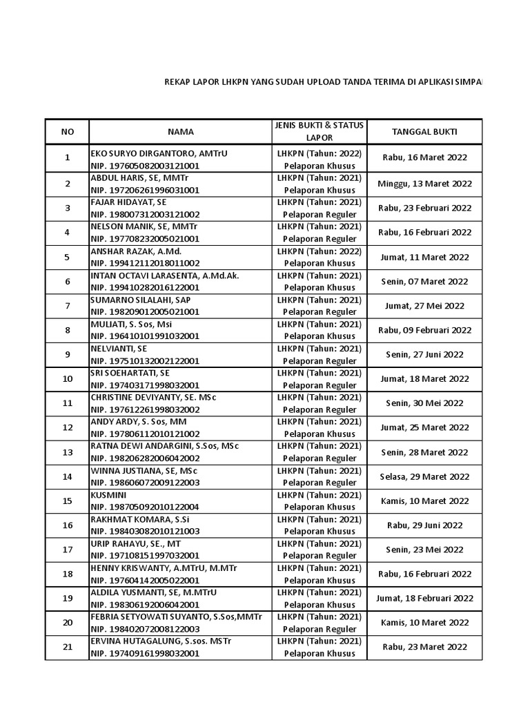 Contoh Rekap Lapor LHKPN Yang Sudah Upload Tanda Terima Di Aplikasi ...