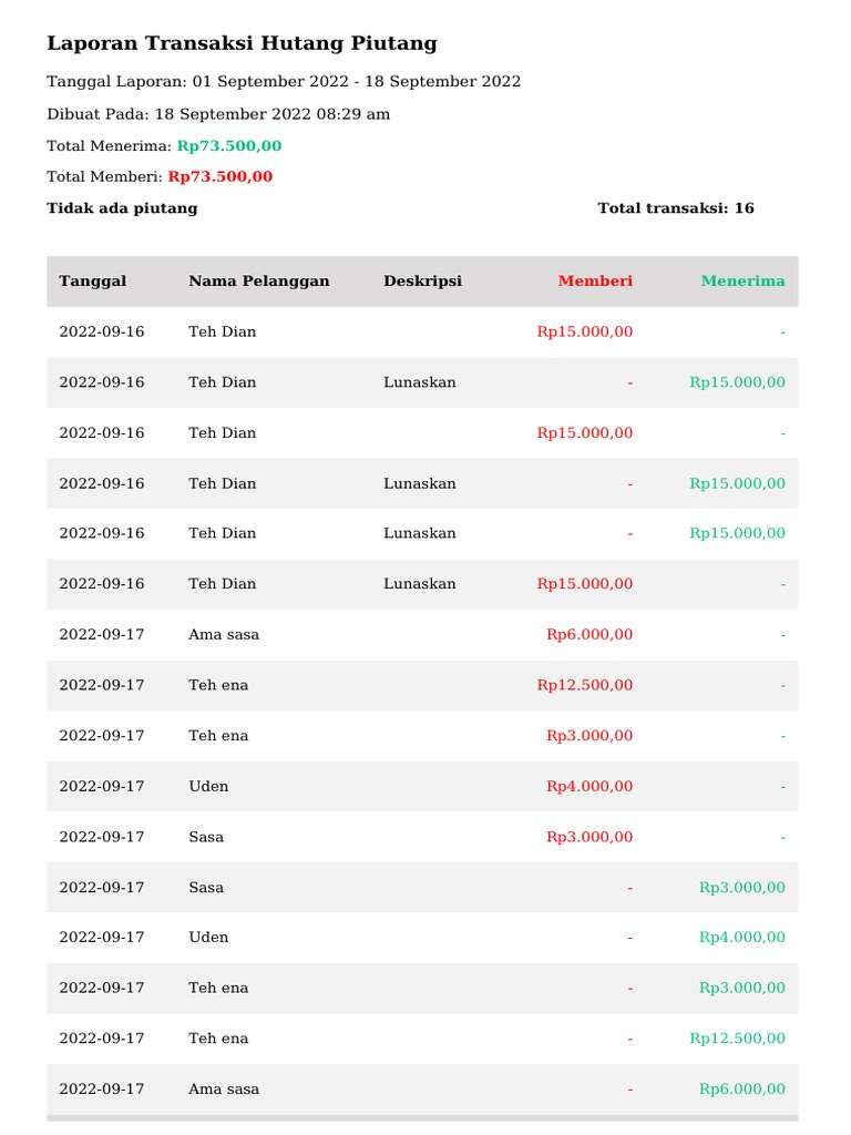 Laporan Transaksi Hutang Piutang September 2022 | PDF