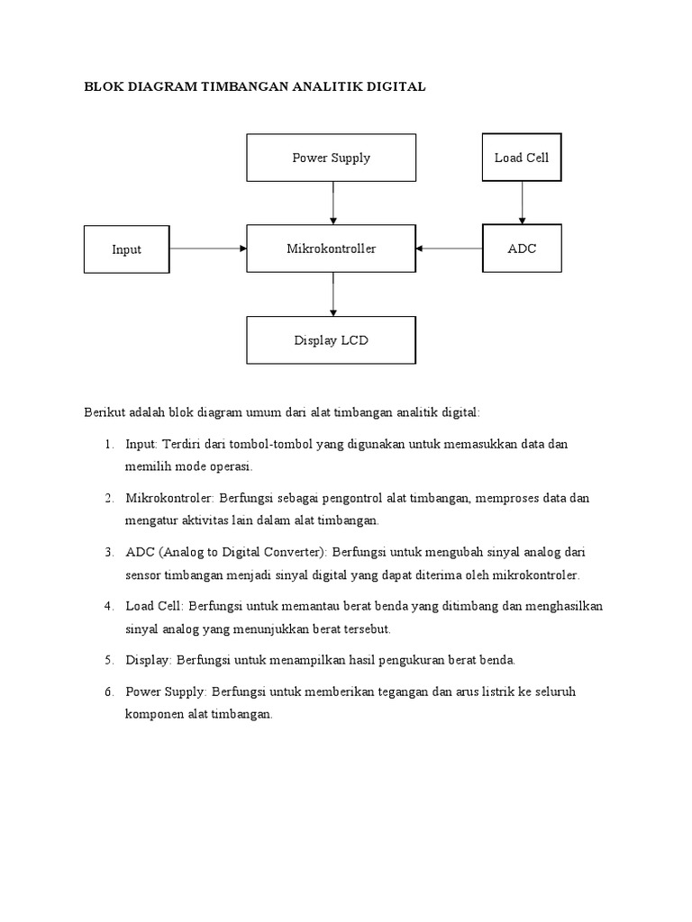 Blok Diagram Timbangan Analitik Digital | PDF