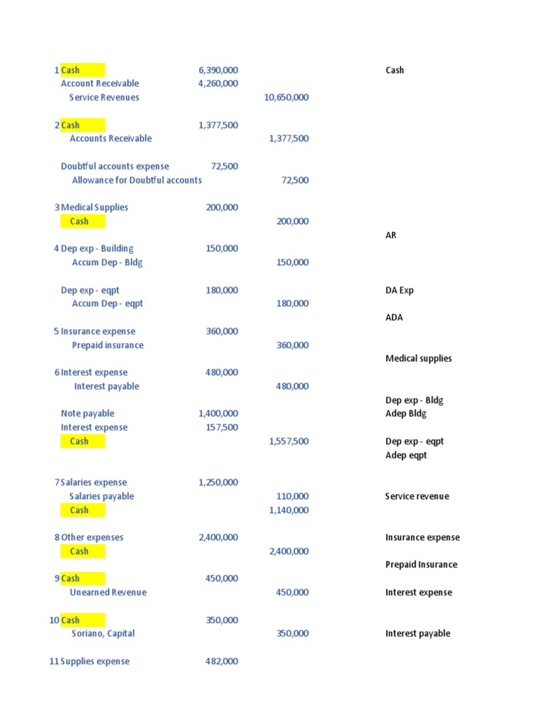 Topic 5 Worksheet | PDF | Expense | Financial Accounting