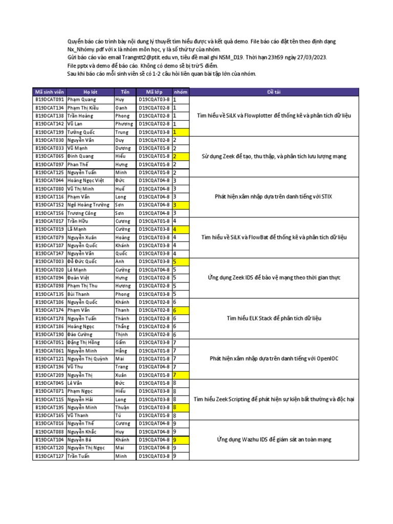 Phân Nhóm BTL-Nhóm 1 | PDF