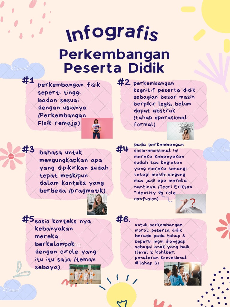 Infografis Perkembangan Peserta Didik Topik 2 | PDF