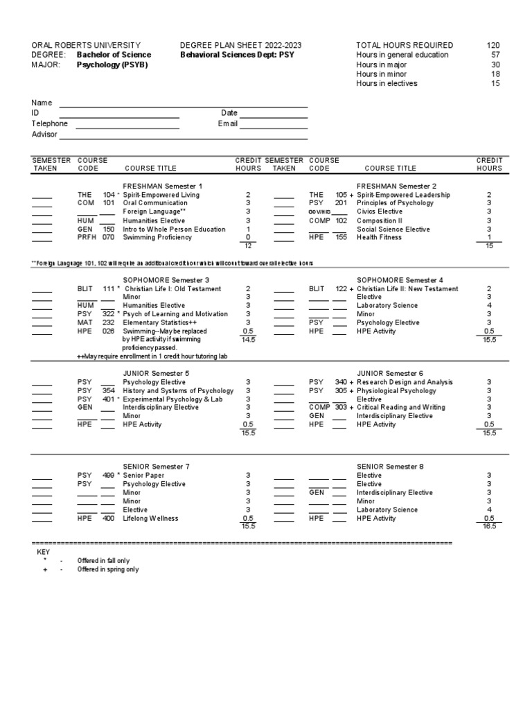 Psychology - B.S. - 2022-2023 | PDF | Psychology | Cognitive Science