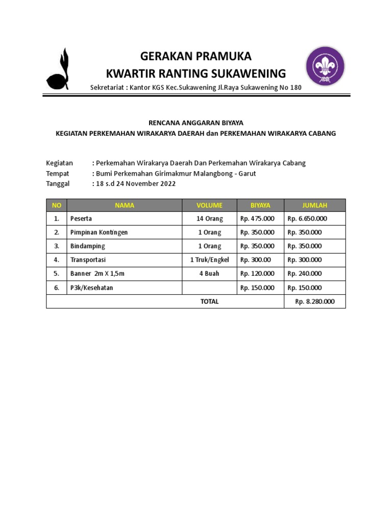 RAB Kegiatan PWD & PWC | PDF