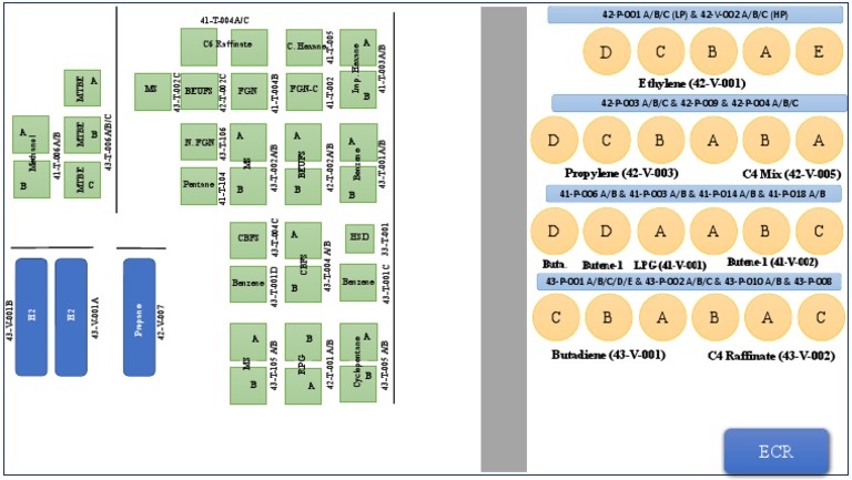 Flow Diagram of an Integrated Refinery and Petrochemical Complex ...
