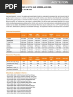 C10C - 1.0214 - SteelNumber - Chemical Composition, Equivalent ...