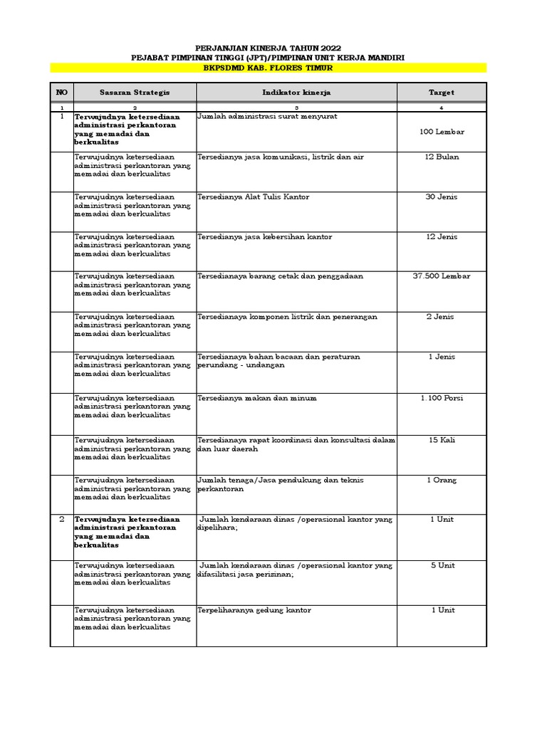 Contoh JPT BKPSDMD 2022 | PDF