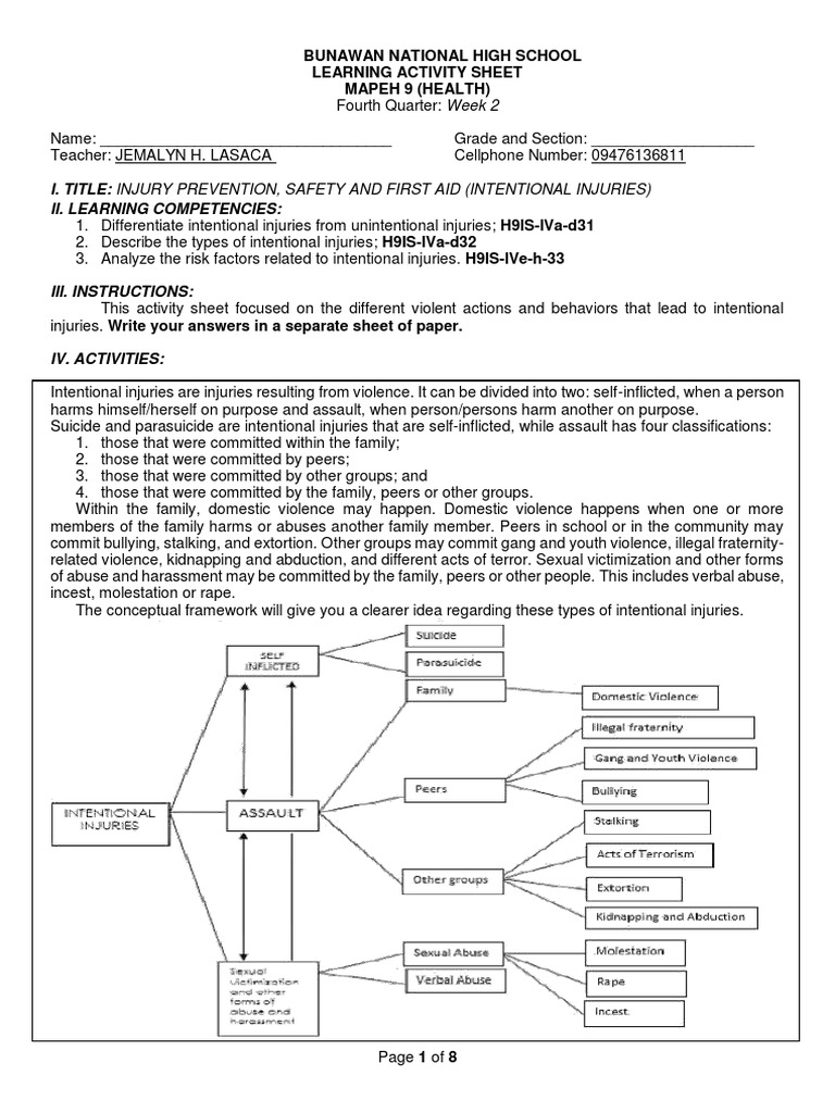 LAS MAPEH 9 Q4 W2 Health | PDF | Sexual Intercourse | Bullying