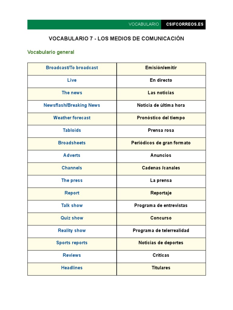 Vocabulario b1 7 | PDF | Televisión de realidad