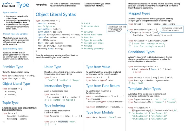 TypeScript Types | PDF | Object Oriented Programming | Information ... TypeScript Types | PDF | Object Oriented Programming | Information ...