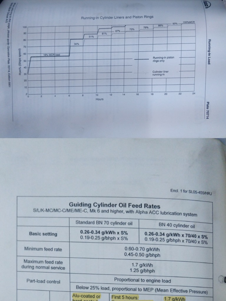 Liner Running-In Cylinder Lubrication | PDF | Piston | Cylinder (Engine)