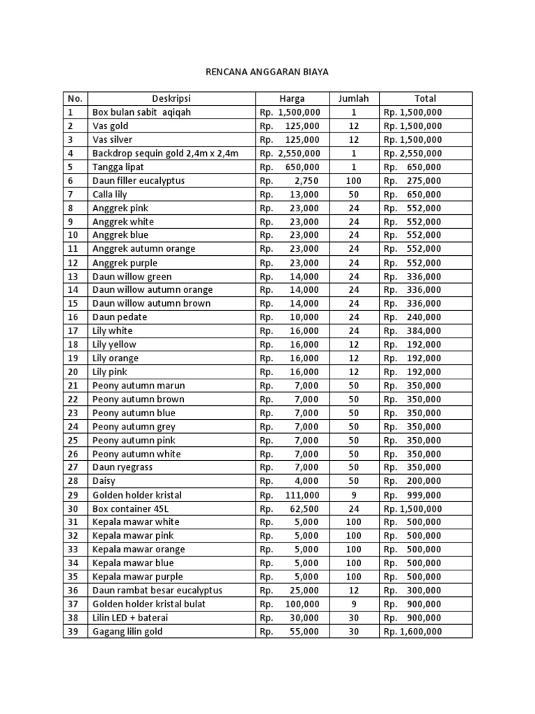 RAB 2023 Bogor | PDF