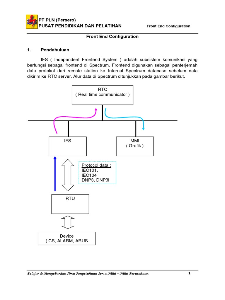 Front End Configuration | PDF