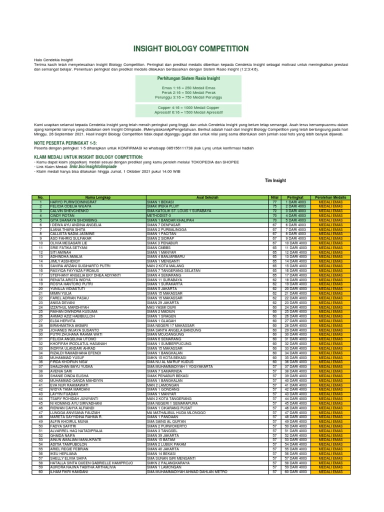 Pengumuman Hasil Ibc 2021 Pdf