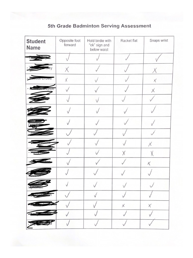 5th Grade Badminton Serving Assessment | PDF