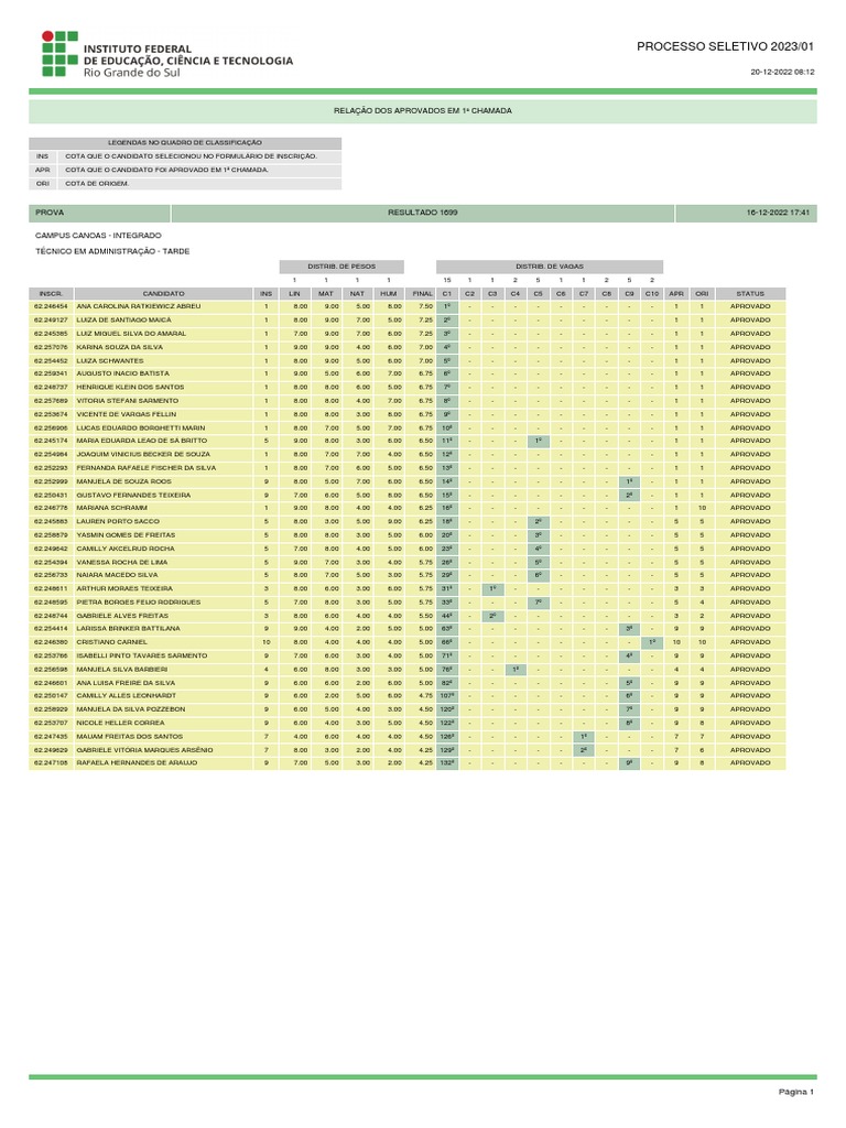 Aprovados em 1a Chamada 16 | PDF