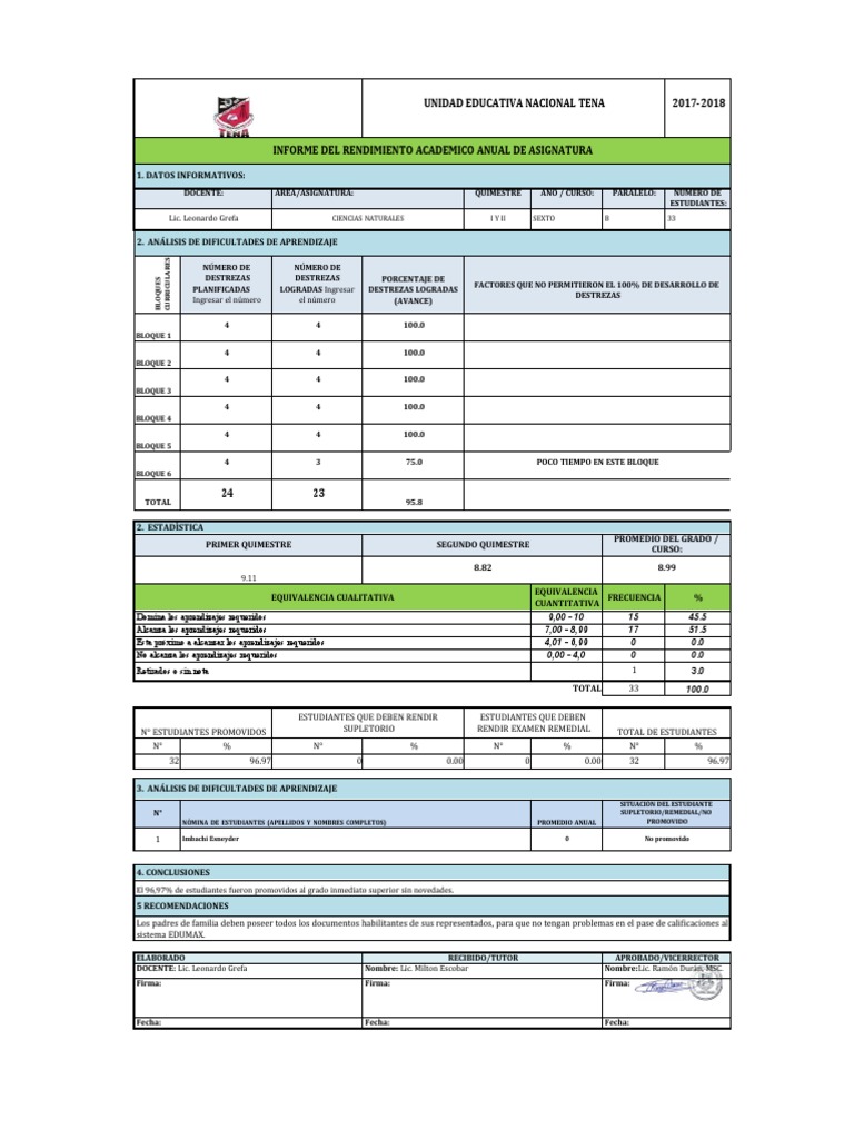 Informe de Aprendizaje Anual | PDF | Aprendizaje | Science