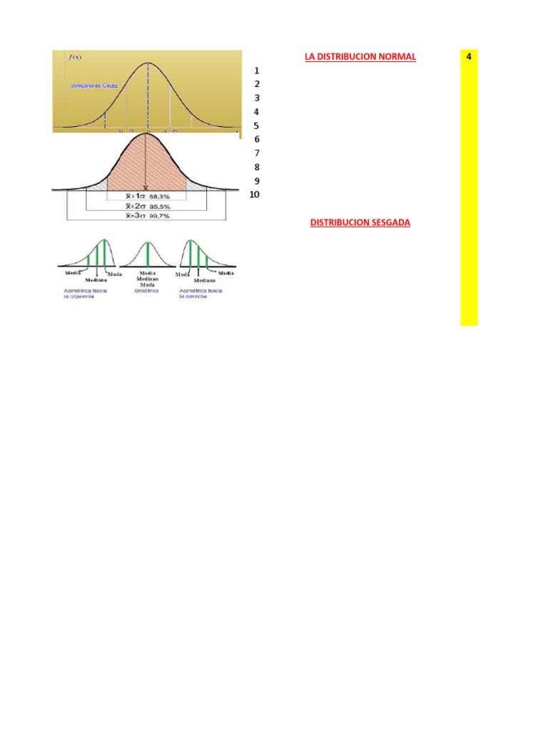 Plantilla de Distribucion Normal | PDF | Distribución normal | Media