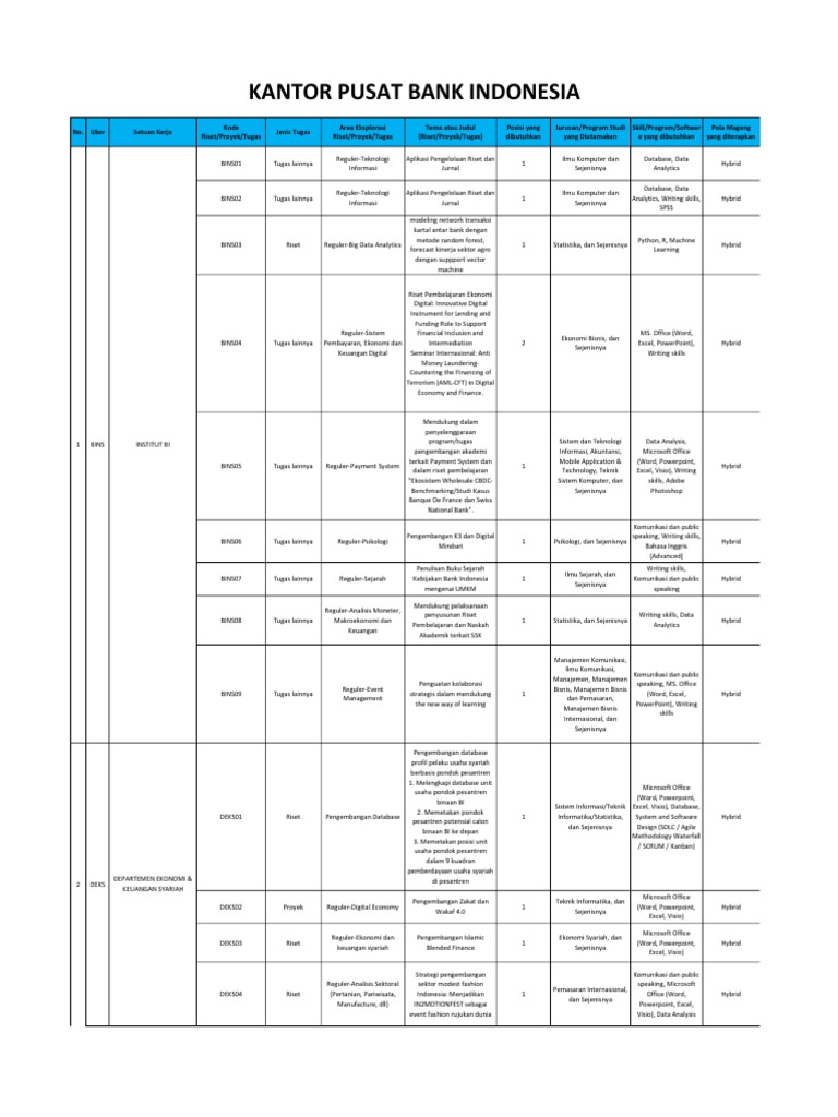 Katalog Riset Dan Project KMBI VI 2023 | PDF
