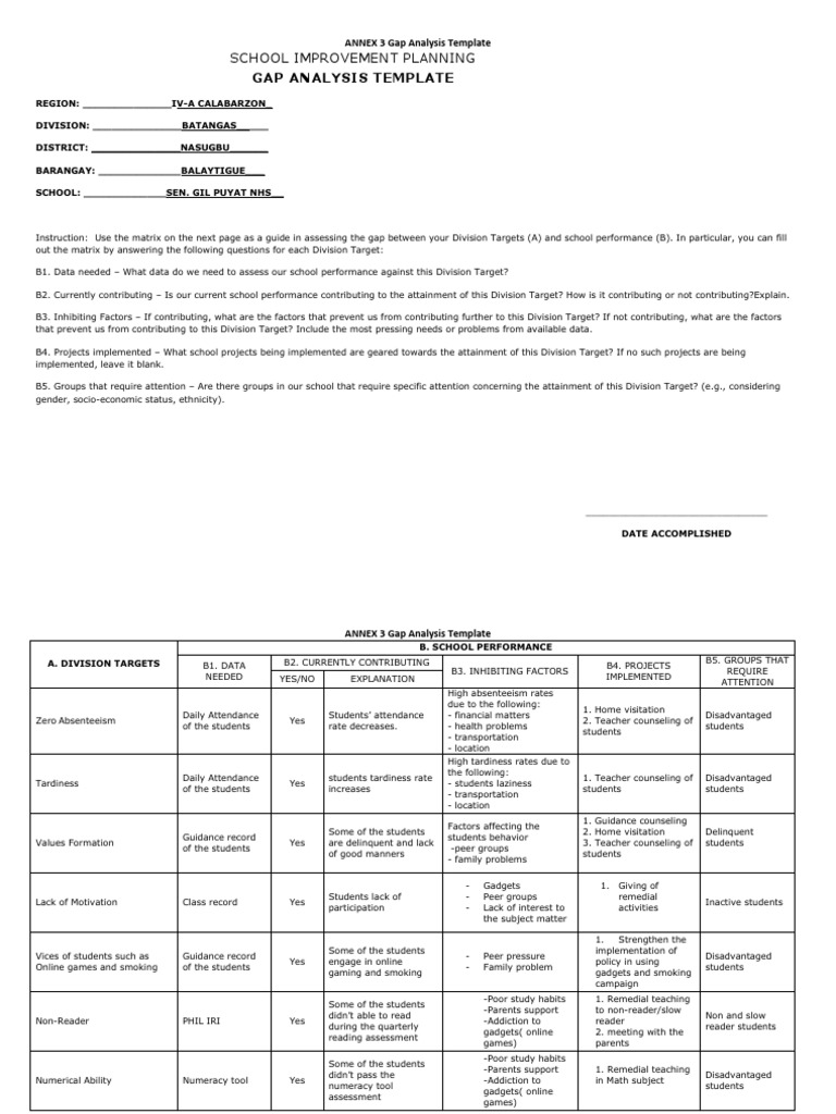 School Improvement Gap Analysis Template | PDF | Classroom | Teachers