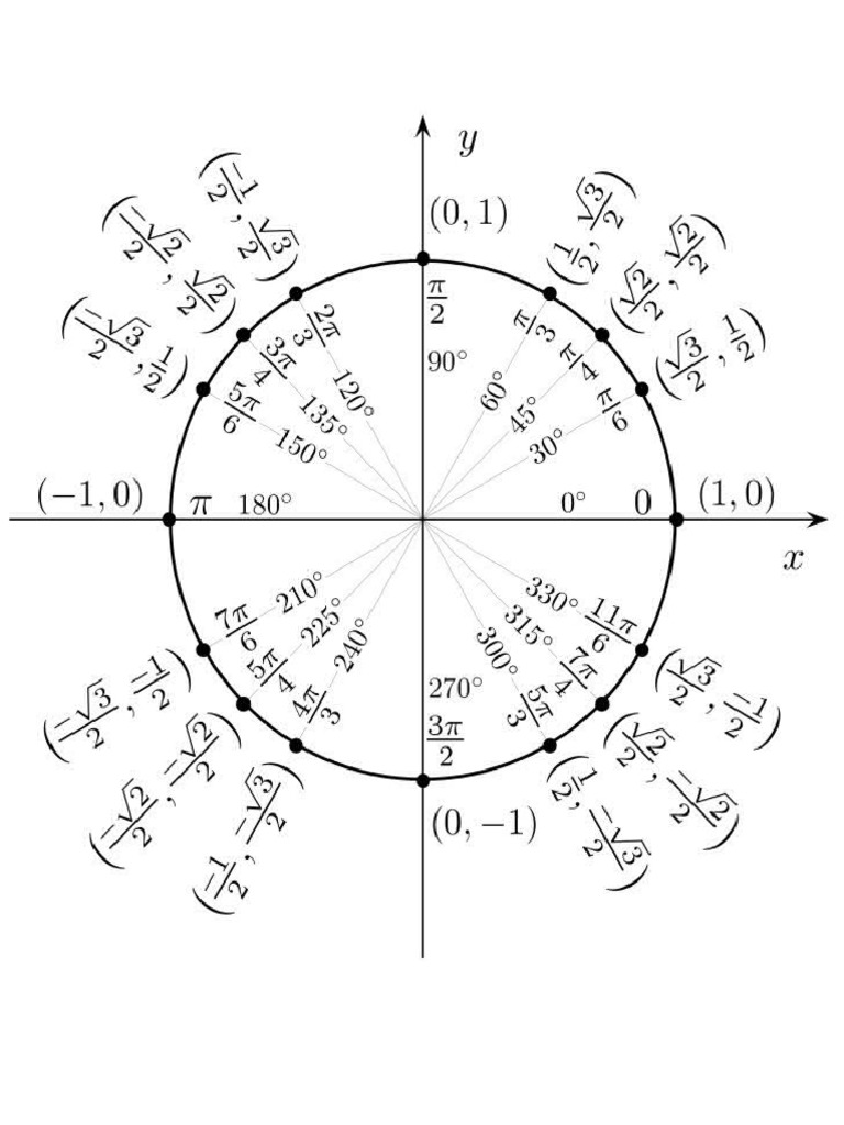 Cerc Trigonometric | PDF