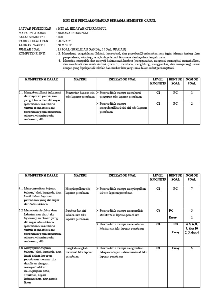 Kisi-Kisi PHB Bi Ix Ganjil 2022-2023 | PDF