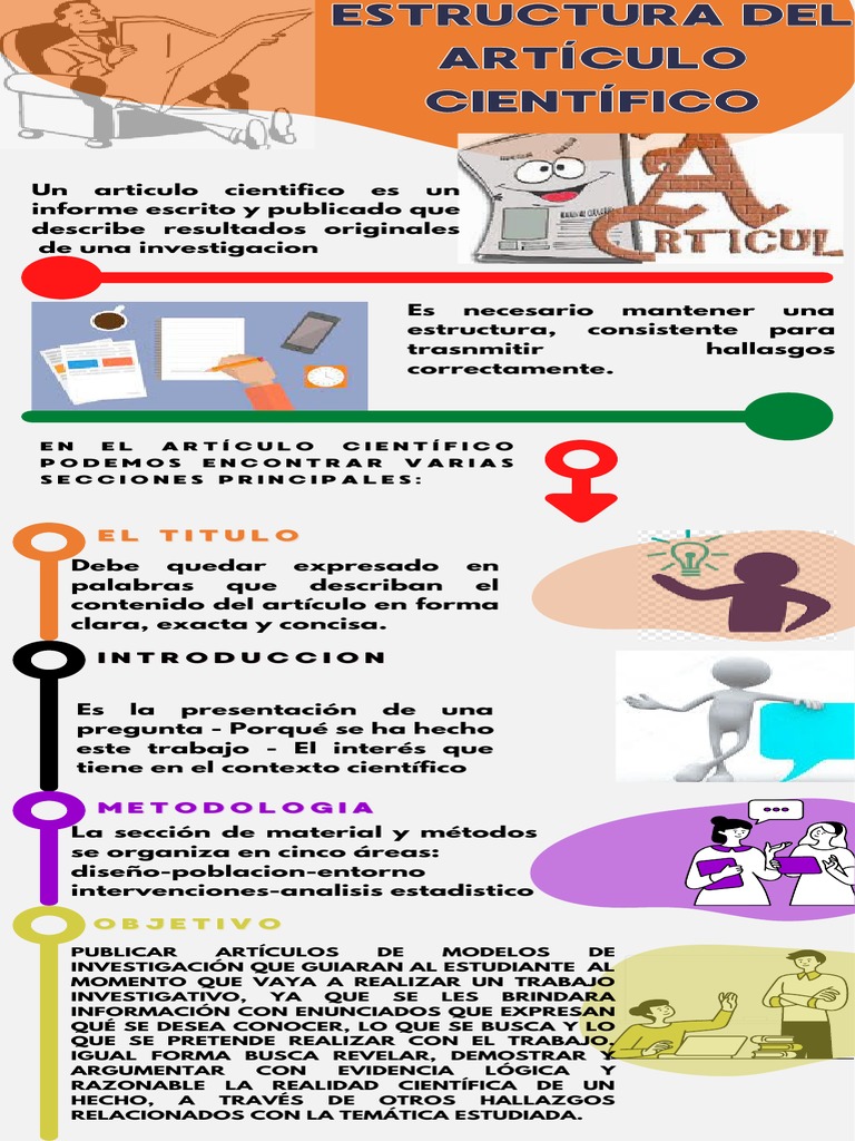 Estructura Del Articulo Cientifico | PDF | Conocimiento | Método científico