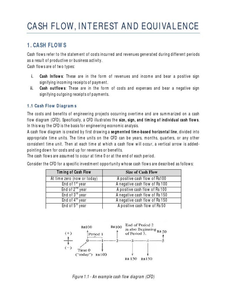 Cash Flow and Interest Fundamentals | PDF | Interest | Debt