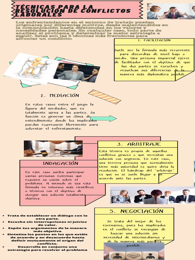 Tecnicas de Resolucion de Conflictos | PDF | Conflicto (proceso) | Mediación