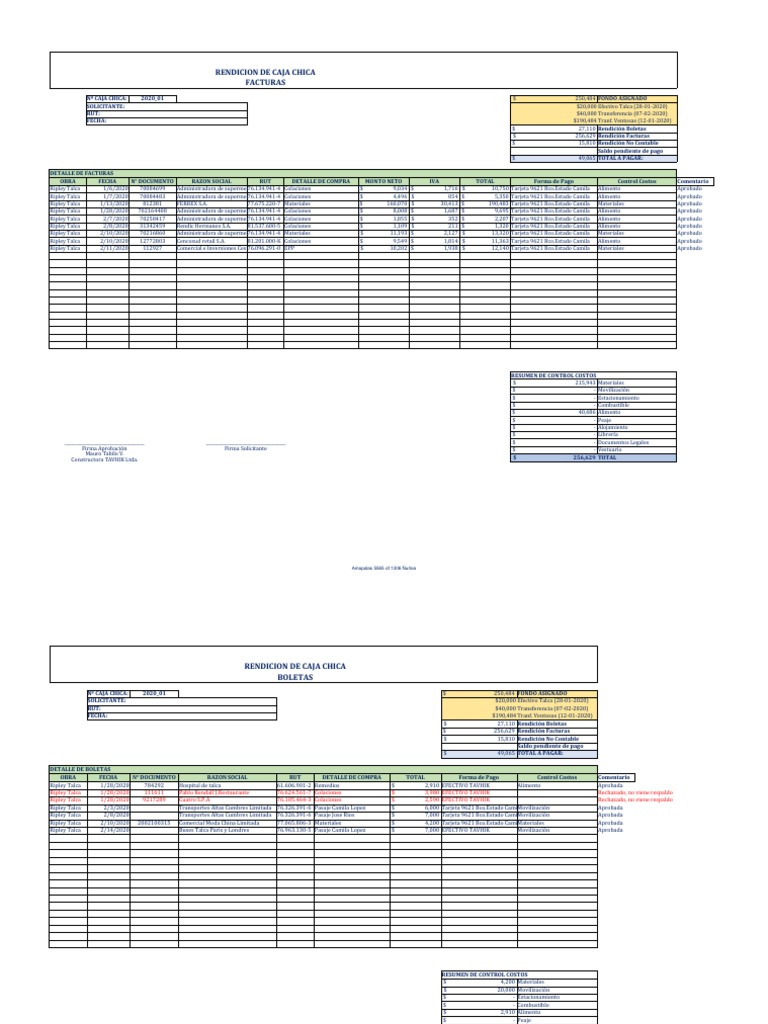 MODELO - Formato Rendición Caja Chica | PDF | Empresas | Empresas que cotizan en bolsa de los ...