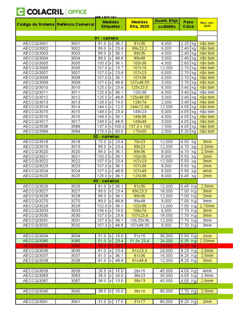 Parametros Colacril Office | PDF