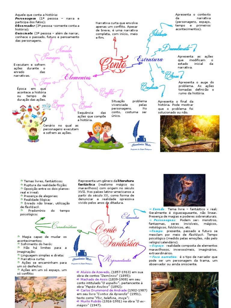 MAPA MENTAL - Contos 2 | PDF | Narrativa | Contos