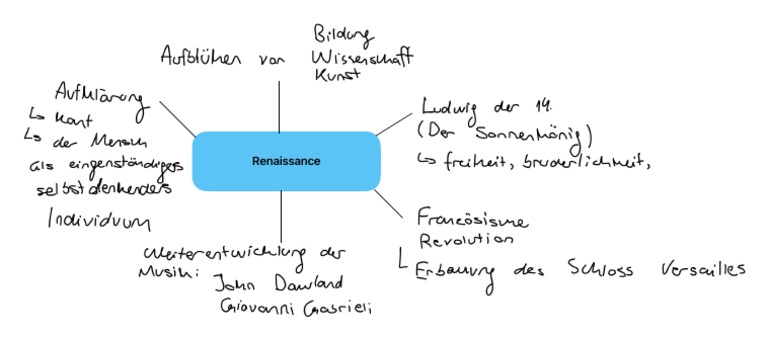 Mindmap - Renaissance | PDF